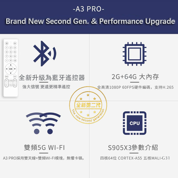 A3 Chinese TV BOX PRO Edition – bestvpro
