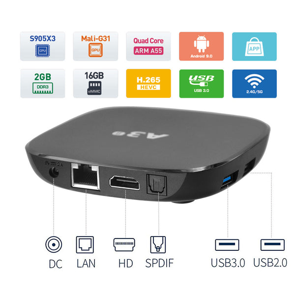 A3 Chinese TV BOX 2025 Edition – bestvpro